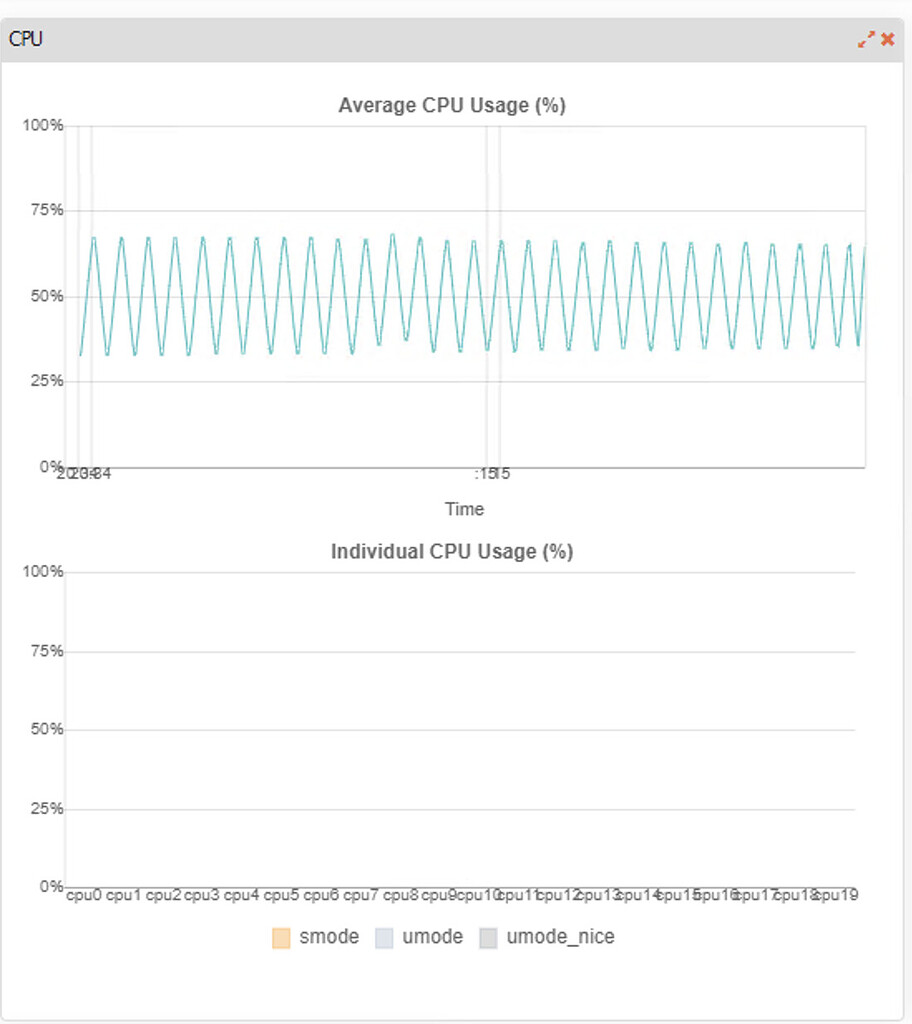 CPU usage looks inconsistent? - Rockstor Community Forum